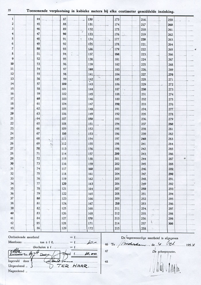 Meetbrief skûtsje "Twa Famkes" 1954 - A 15814 N | twafamkes.nl